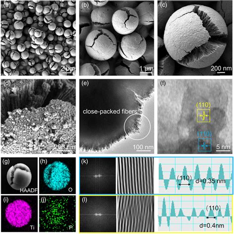 Ad SEM Images Of TiO Microspheres Ac And PTiO X Microspheres Download Scientific