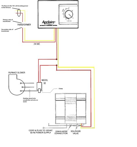 Wiring A Humidifier To Furnace