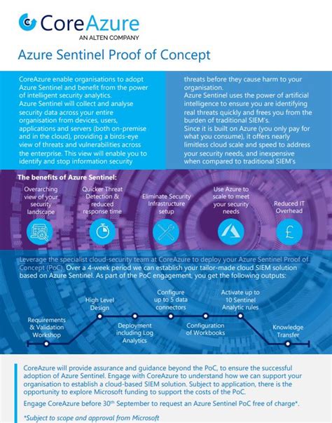 Coreazure Posted On Linkedin