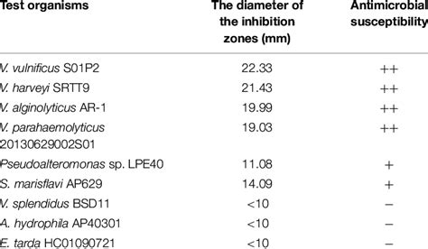 The Inhibition Activity Of Bacillus Subtilis Bsxe 1601 To Different