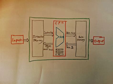 From NAND To Tetris Geeks Out Of The Box