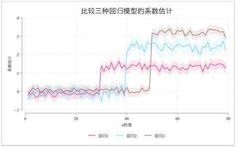 stata学习：如何运用绘图套件快速作图？ 知乎