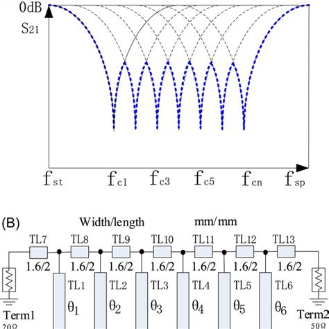 Schematic Diagram Of The Extended Continuous Class F Power Amplifier Download Scientific