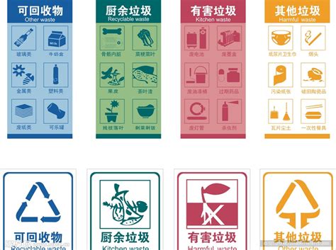 厦门最新垃圾分类 标志设计图 展板模板 广告设计 设计图库 昵图网