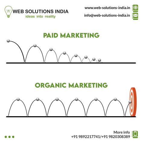 Web Solutions India On Linkedin Websolutionsindia Wsi Marketing Digitalmarketing…