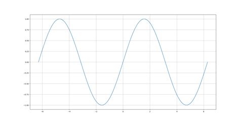 [enh] coordinate axes ticks at multiples of a number like π · issue