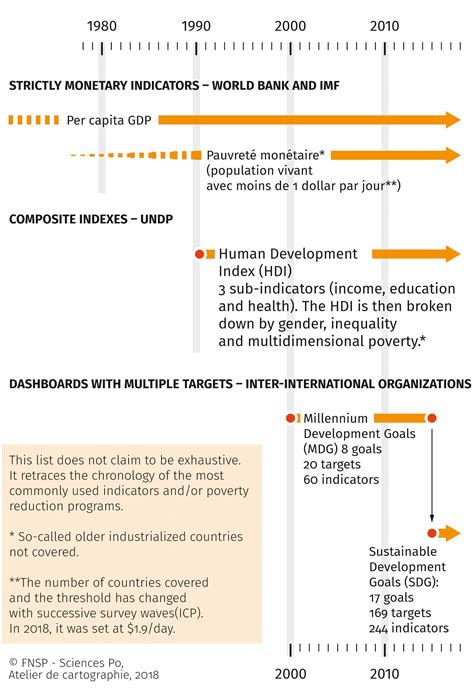 Main Development Indicators Or Used As Such World Atlas Of Global