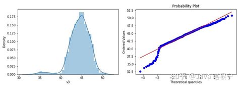 Python数据分析之异常值处理 知乎