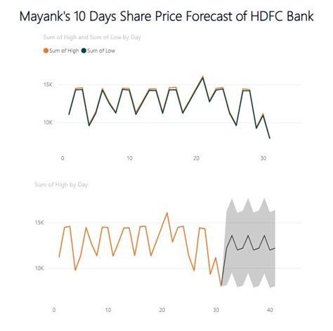 Mayank Kandpal On Linkedin Hdfcbank Hdfclife Powerbi Linked Linkedinlearning
