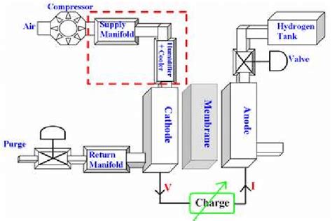 Block View Of Fuel Cell Stack With Auxiliary Elements Download Scientific Diagram