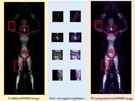 Figure 1 From Multi Dimensional Information Fusion You Only Look Once Network For Suspicious