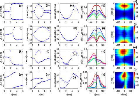 Information Sharing Between Delay Coupled Quasi Cycles Full Model