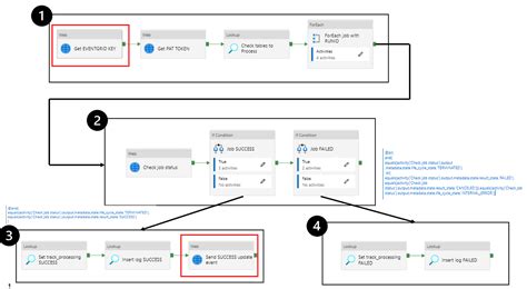 Automating Aws Lambda Deployments With Github Actions By Iván Gómez