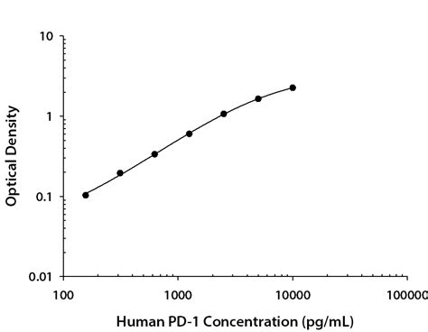 Human Pd 1 Antibody Mab10863 100 Randd Systems