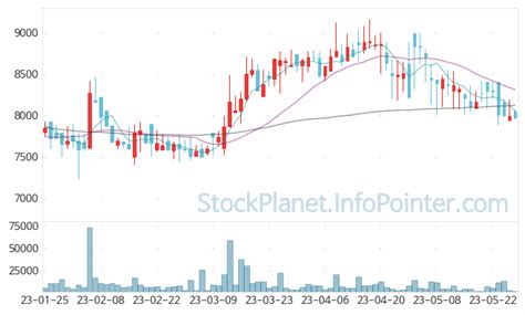 세기상사 주가 전망에 대한 현황 파악과 계산결과 230526 Stockplanet