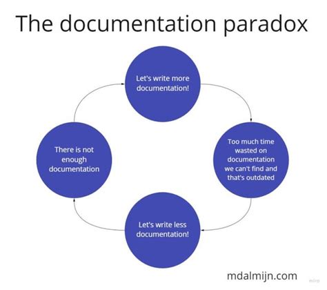 The Documentation Paradox You Never Have The Right Amount Of Documentation R Programmerhumor