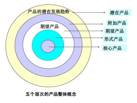 产品战略升级公司您身边的战略专家 美御战略