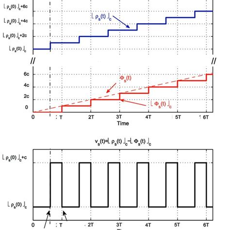 [pdf] Accurate Pseudorange Estimation By Means Of Code And Phase Delay