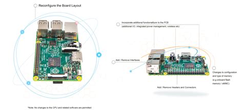 新聞Raspberry Pi 客製化服務 台灣樹莓派