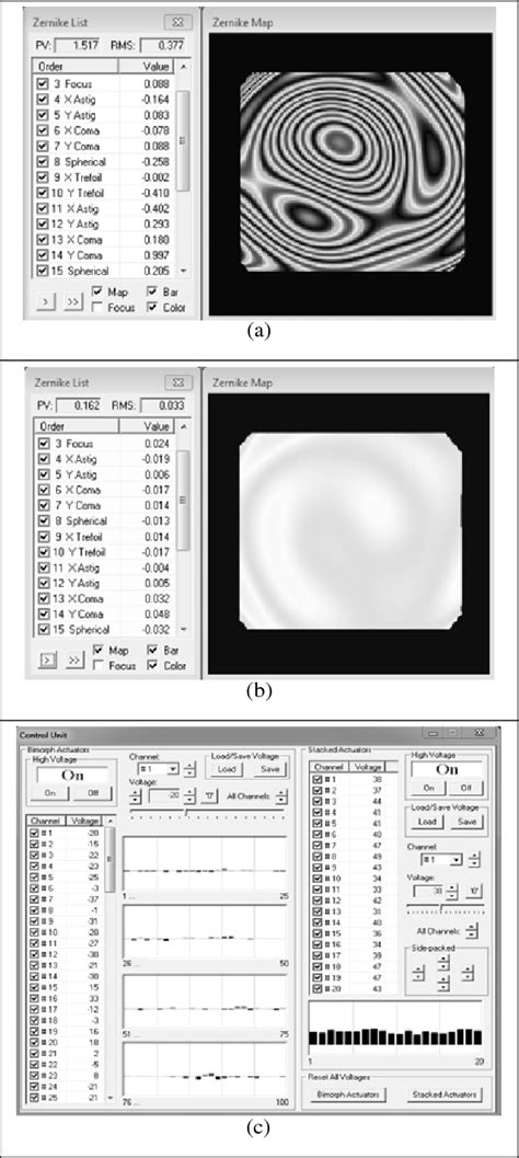Flatness Of The Surface Of The Deformable Mirror Measured By Wavefront Download Scientific
