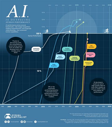 Deep V On Linkedin Ai Datamodeling Llm Languagelearning Aiadoption Openai