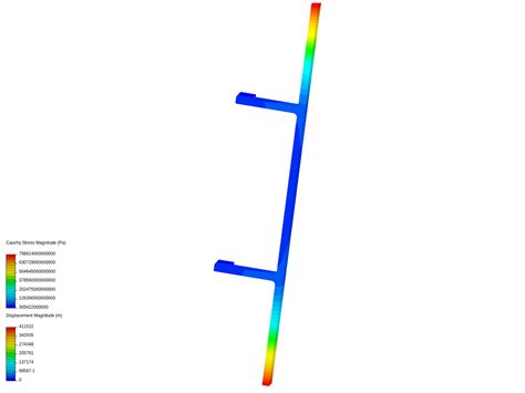 Tutorial Static Stress Analysis Of Underrun Protection Device By
