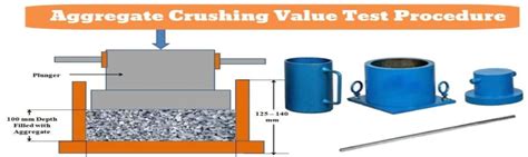 Aggregate Testing Laboratory