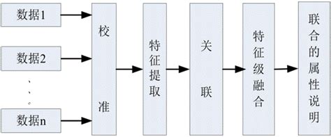 MATLAB的图像融合设计 知乎