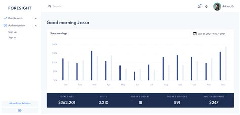 Bootstrap 5 Ecommerce Admin Dashboard Template Free Therichpost