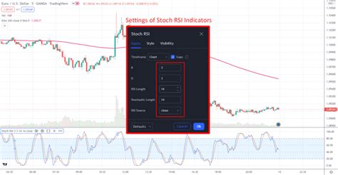 Stochastic RSI Strategy Premium Store