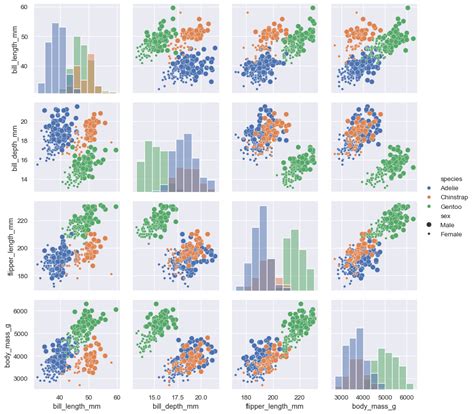 seaborn pairgrid init — seaborn 0 11 2 documentation