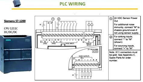 Wiring Diagram For Siemens S PLC A Comprehensive Guide
