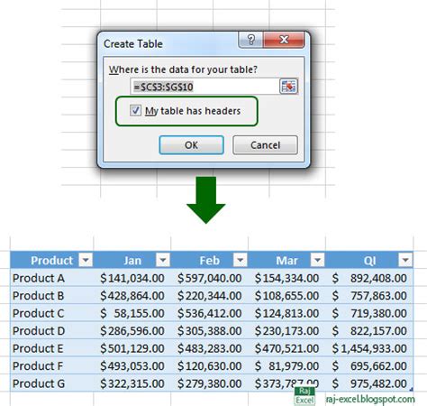 Raj Excel Create A Table In Excel