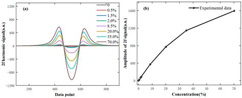 A Non Source Optical Fiber Sensor For Multi Point Methane Detection
