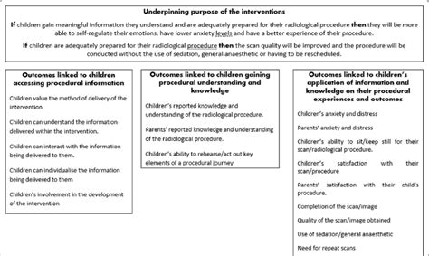 Mapping The Outcomes Of Interventions Alongside A Health Literacy