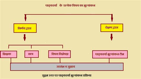 Inside Education Nrt और Crt में अंतर Difference Between Norm Referenced Test And Criterion