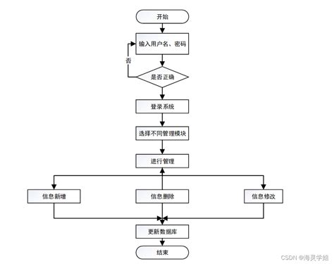计算机毕业设计springboot社区志愿者服务系统38q2o9【附源码数据库部署lw】基于springboot的社区志愿者服务管理