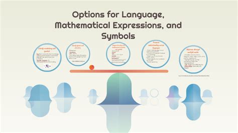 Options For Language Mathematical Exressions And Symbols By Sara Rogel On Prezi