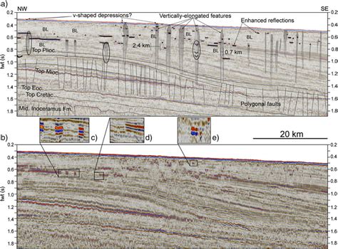 Detail Of Interpreted A And Uninterpreted B 2d Seismic Line Fig