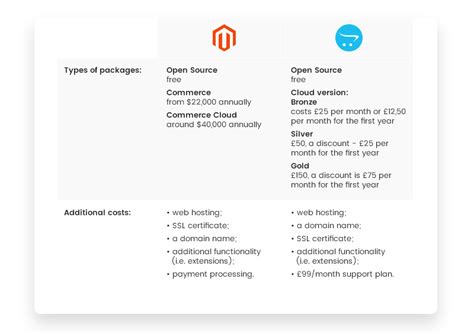 OpenCart Vs Magento What You Should Choose In 2019 WEB4PRO