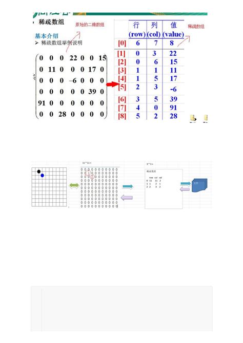 Java数据结构和算法详细笔记资源 Csdn下载