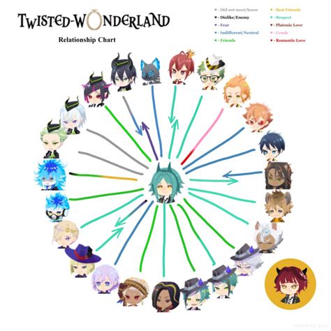 Im Interested In Learning How Your Twst Ocs Feel Towards The Other Characters Like The Canon