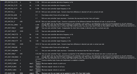 Pid Adjustment In Conventional Helicopters At Higher Speeds