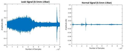Sensors Free Full Text A Hybrid Deep Learning Approach Integrating Short Time Fourier