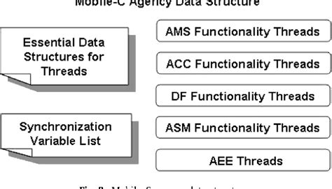 Figure 1 From An Embeddable Mobile Agent Platform Supporting Runtime Code Mobility Interaction