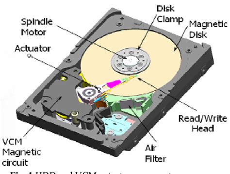 Magnetic Disk Structure