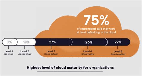Cloud Skills Gap Concerns Margaret And Associates