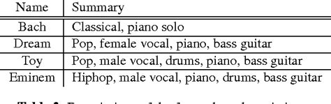 Explaining Deep Convolutional Neural Networks On Music Classification