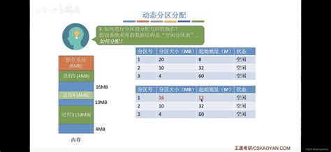 【操作系统——内存的基本知识，逻辑地址到物理地址的转换，操作系统对内存空间的分配和回收以及扩充和保护】逻辑地址操作系统 Csdn博客