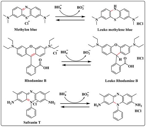 Water Free Full Text A Comprehensive Review On Catalytic Activities Of Green Synthesized